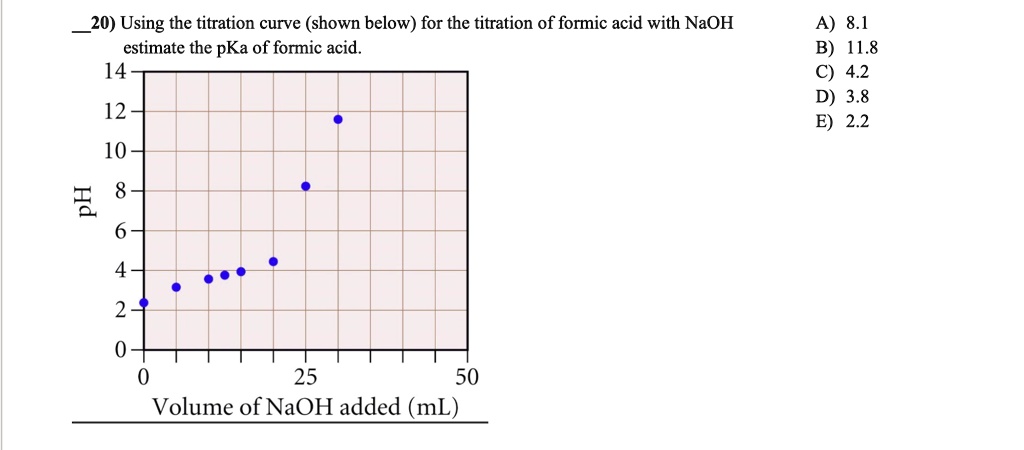20 using the titration curve shown below for the titration of formic ...