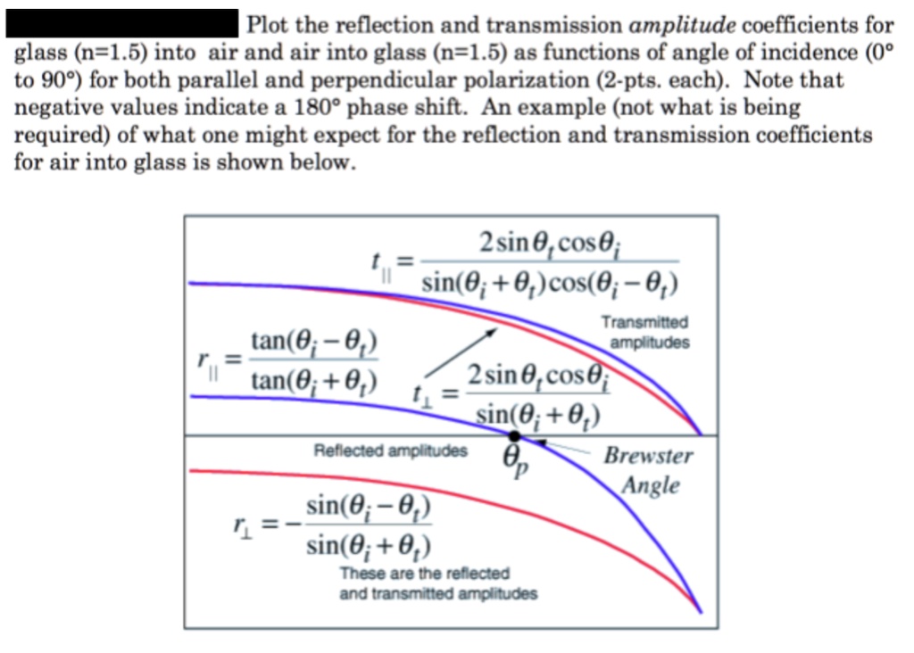 Plot the reflection and transmission amplitude coefficients for glass ...