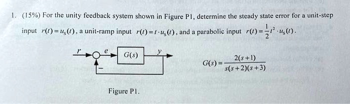 SOLVED: I.(I5%) For the unity feedback system shown in Figure P1 ...