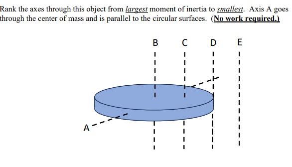 SOLVED: Rank the axes through this object from largest moment of inertia to smallest. Axis A ...