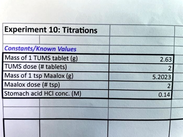 experiment 10 titrations constantsknown values mass of 1 tums tablet g ...