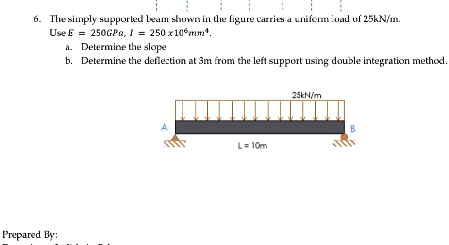 The simply supported beam shown in the figure carries a uniform load of 25 kN/m. Use E = 250 GPa ...