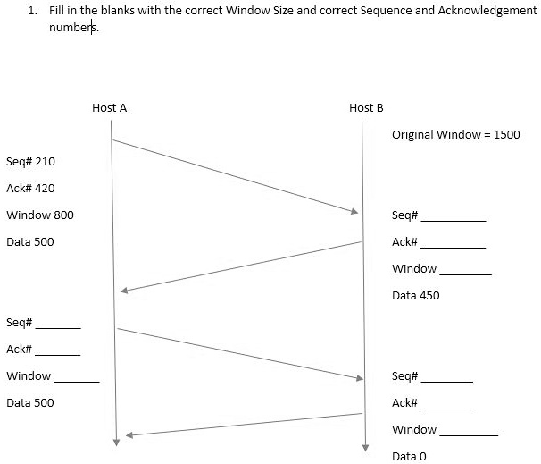 Solved Fill In The Blanks With The Correct Window Size And Correct Sequence And Acknowledgement