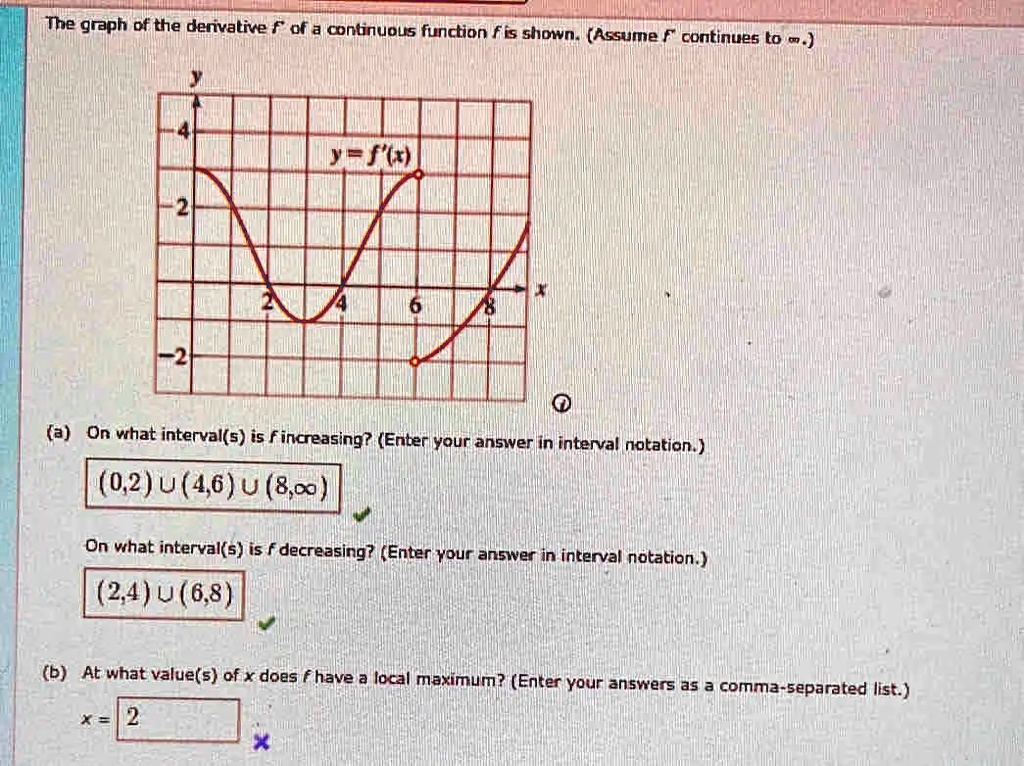 the graph of the denvative f of a continuous function fis shown assume continues to 7 yff a on ...