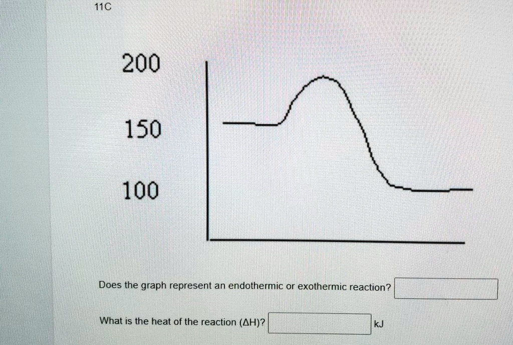 SOLVED: 11C 200 150 100 Does the graph represent an endothermic or ...