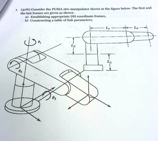 1. (30%) Consider the PUMA 260 manipulator shown in the figure below ...