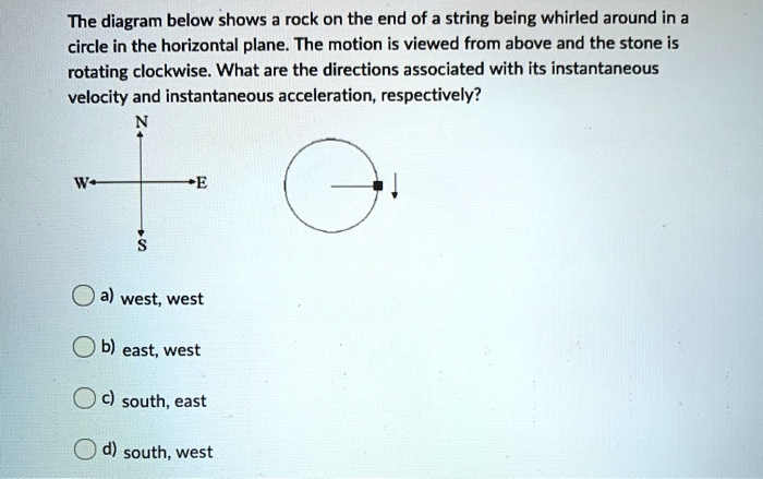 SOLVED: The diagram below shows rock on the end of a string being whirled around in a circle in ...