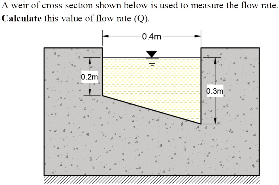 SOLVED: A weir of cross section shown below is used to measure the flow ...