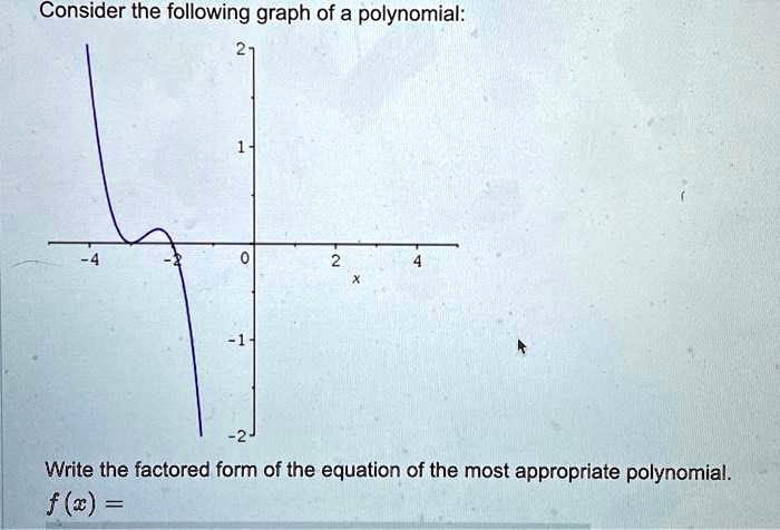 SOLVED: Consider the following graph of a polynomial: Write the ...