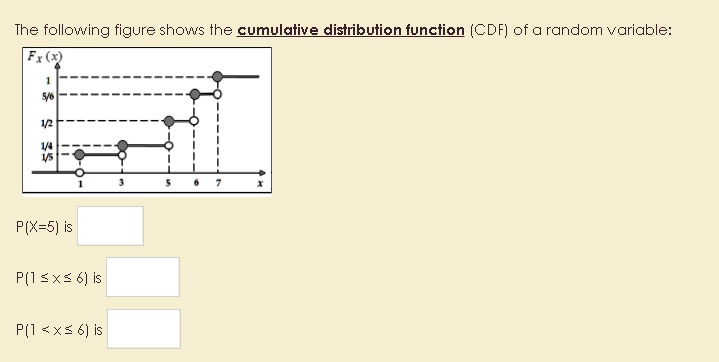 SOLVED: The following figure shows the cumulative distribution function (CDF) of a random ...