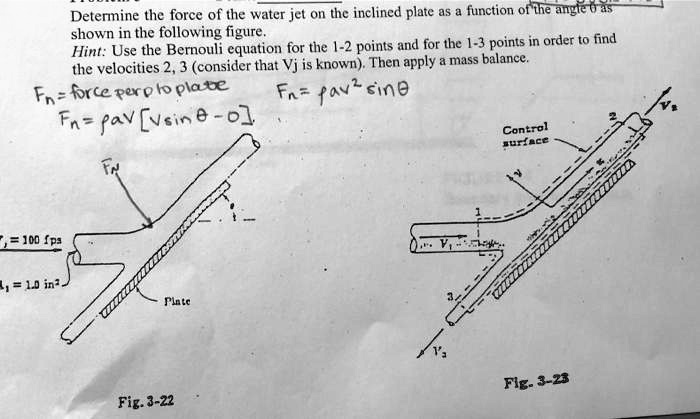 SOLVED: Determine the force of the water jet on the inclined plane as a ...