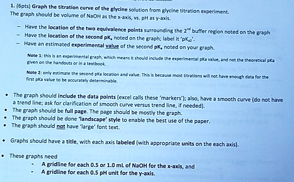 SOLVED: Graph the titration curve of the glycine solution from the ...