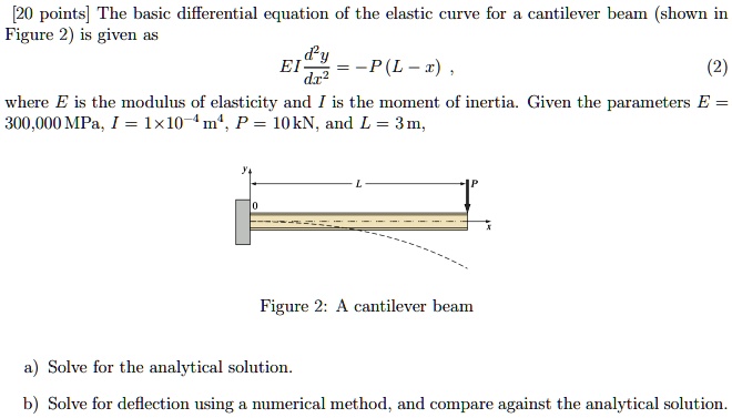 [20 points] The basic differential equation of the elastic curve for a cantilever beam (shown in ...