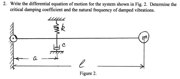 SOLVED: 2. Write the differential equation of motion for the system ...