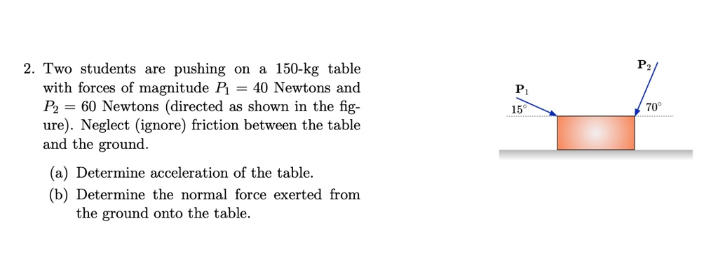 two students are pushing on 150 kg table with forces of magnitude p 40 newtons and pz 60 newtons ...