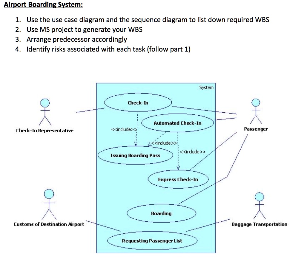Airport Boarding System: 1. Use the use case diagram and the sequence ...