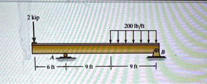 [GET ANSWER] 2 kip 200 lb/ft A 6 ft 9 ft 9 ft B