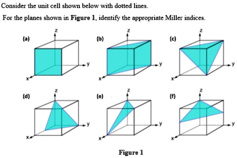 Consider the unit cell shown below with dotted lines. For the planes ...