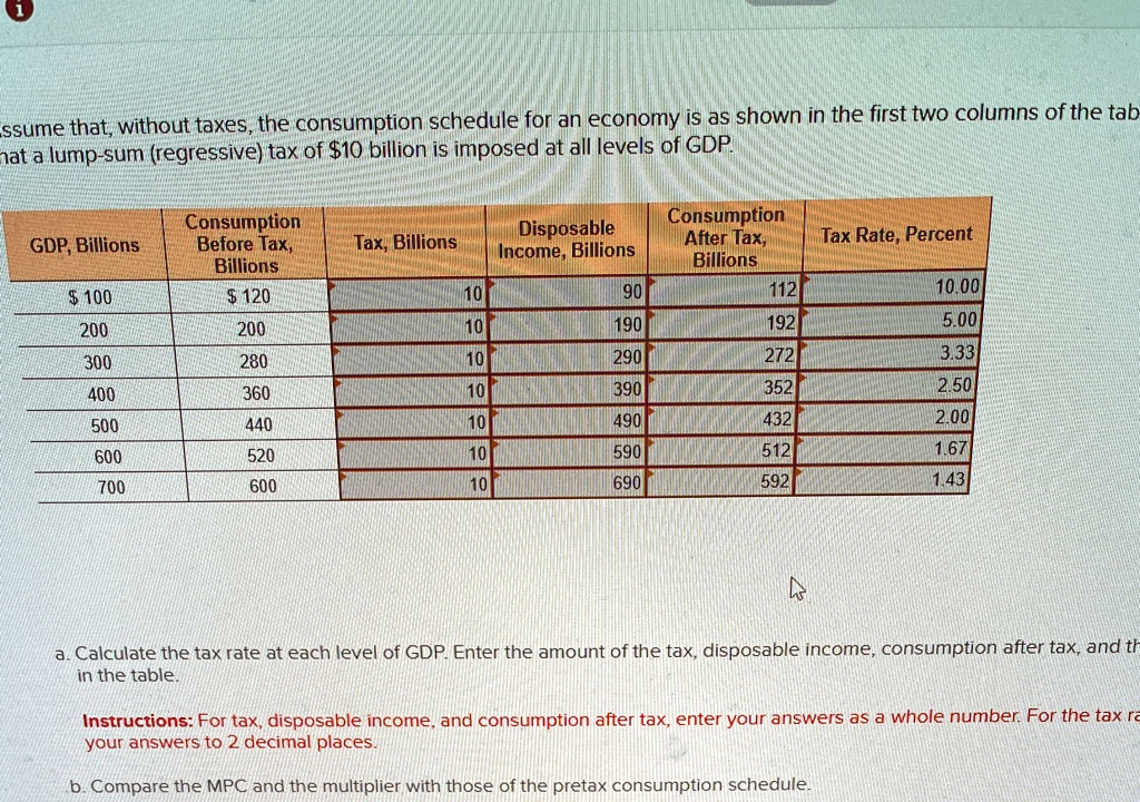 assume that without taxes the consumption schedule for an economy is as ...