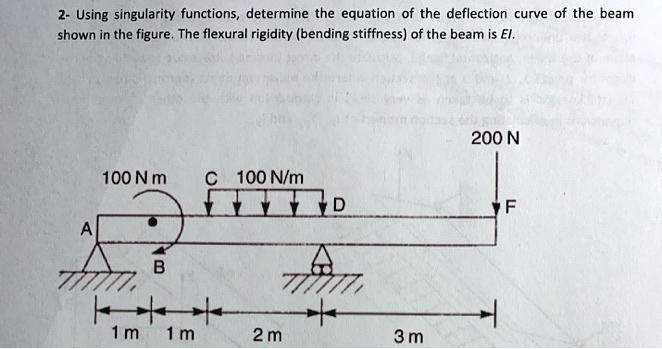 2 Using Singularity Functions Determine The Equation Of The Deflection Curve Of The Beam Shown 6133