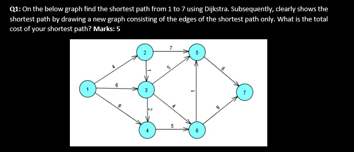 Q1: On the below graph find the shortest path from 1 to 7 using ...