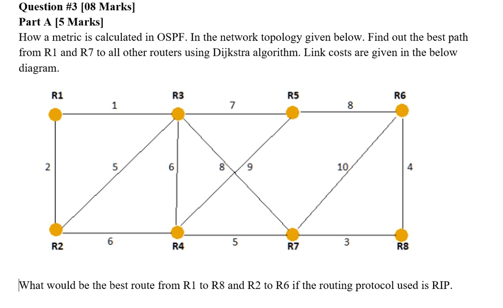 SOLVED: Question #3 [08 Marks] Part A [5 Marks] How is a metric calculated in OSPF? In the ...