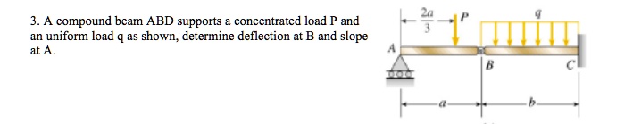 3. A compound beam ABD supports a concentrated load P and an uniform ...