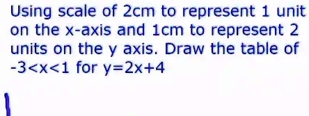 SOLVED: Using scale of 2cm to represent 1 unit on the X-axis and Icm to represent 2 units on the ...