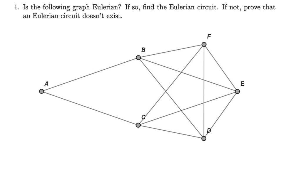 SOLVED: Is the following graph Eulerian? If s0, find the Eulerian circuit If not, prove that an ...