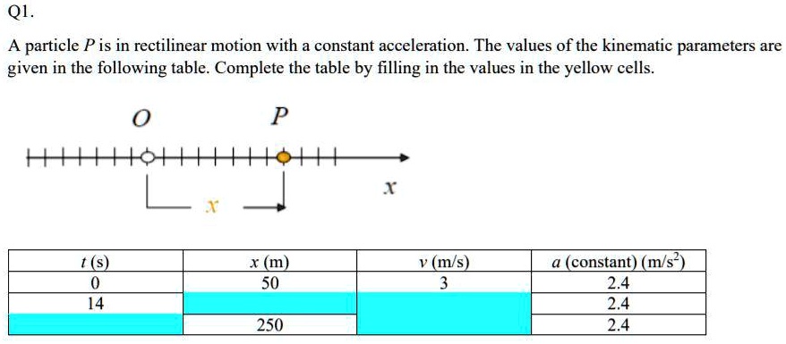 Q1. A particle P is in rectilinear motion with a constant acceleration. The values of the ...