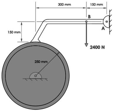 300 mm 150 mm B A 150 mm 2400 N 250 mm