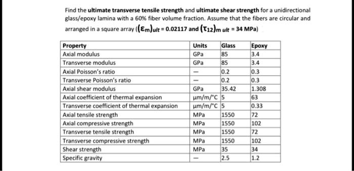 SOLVED: Find the ultimate transverse tensile strength and ultimate ...