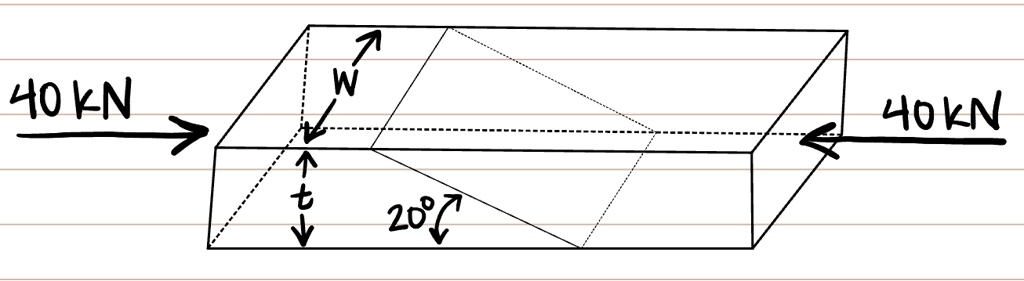 SOLVED: The axial bar shown below has a width w = 60 mm, and a ...
