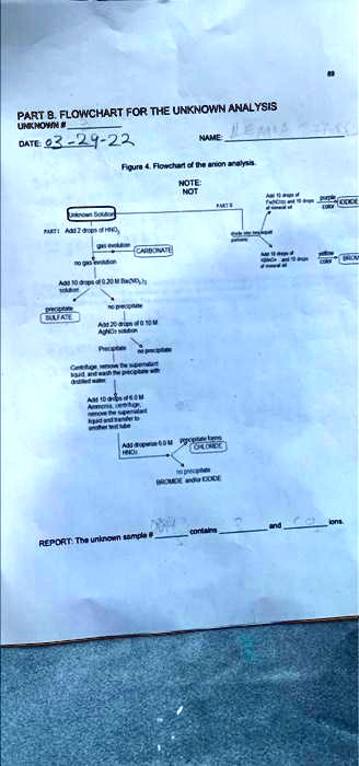 PART B. FLOWCHART FOR THE UNKNOWN ANALYSIS UNKNOWN # DATE:...