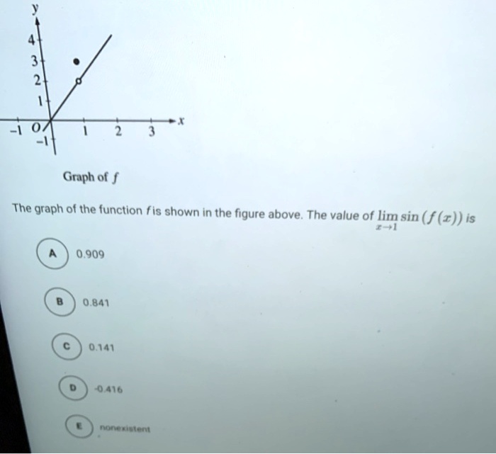 SOLVED: Grph of f The graph of the function fIs shown in the figure ...