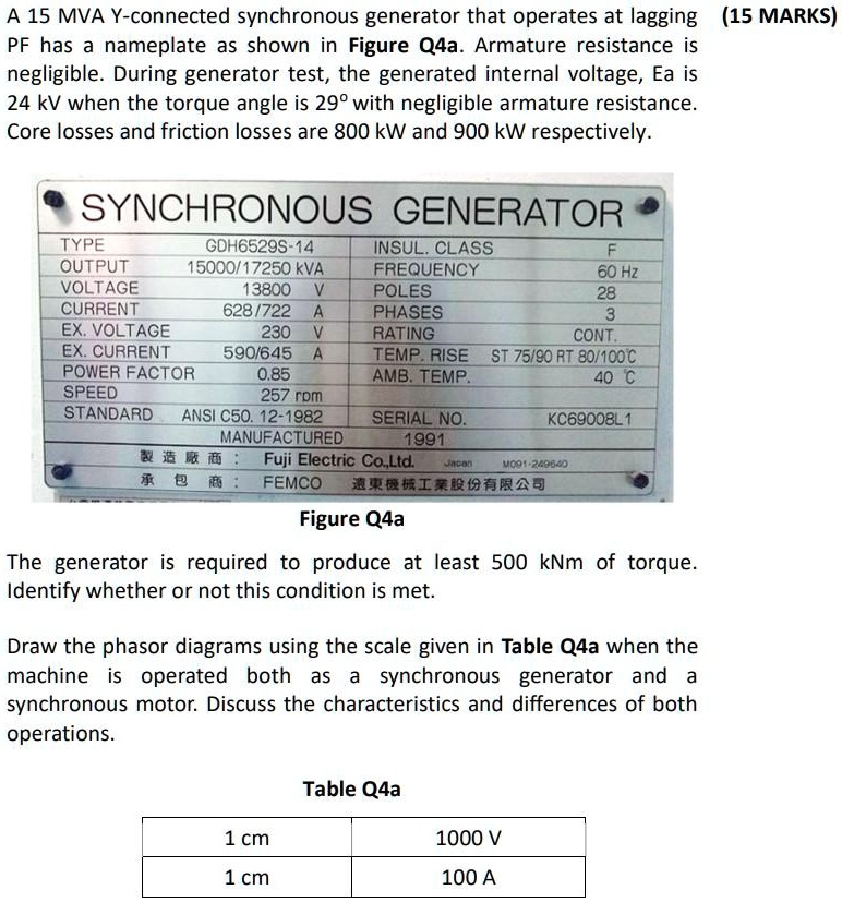 SOLVED: A 15 MVA Y-connected synchronous generator that operates at ...