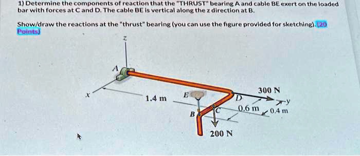 Determine the components of reaction that the thrust bearing A and ...