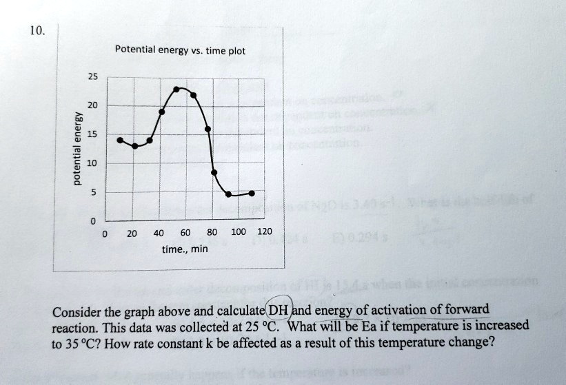 SOLVED:10. Potential energy vs. time plot 7 100 120 time , min Consider ...