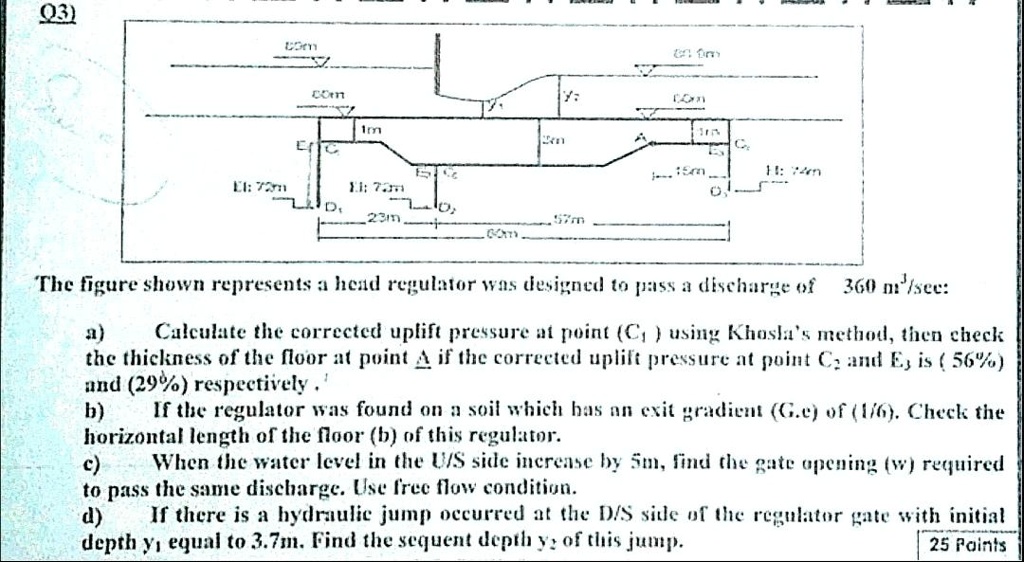 SOLVED: The figure shown represents a head regulator that was designed ...