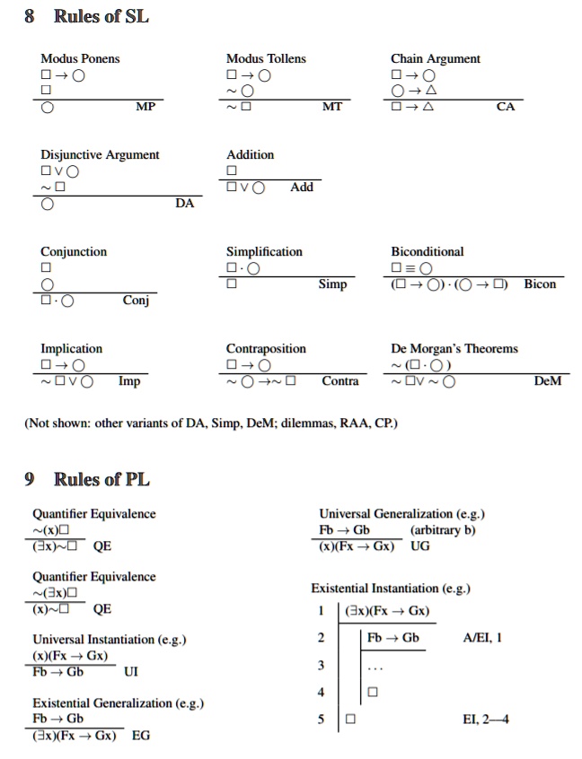 SOLVED:Rules of SL Modus Ponens Modus Tollens Chain Argument MT 0=4 CA ...