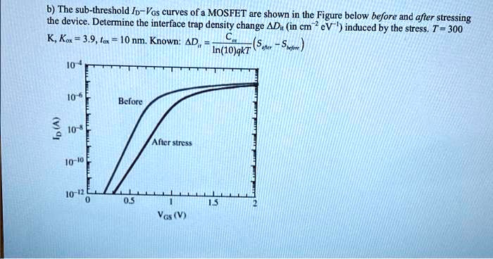 SOLVED: The sub-threshold Id-Vgs curves of a MOSFET are shown in the ...