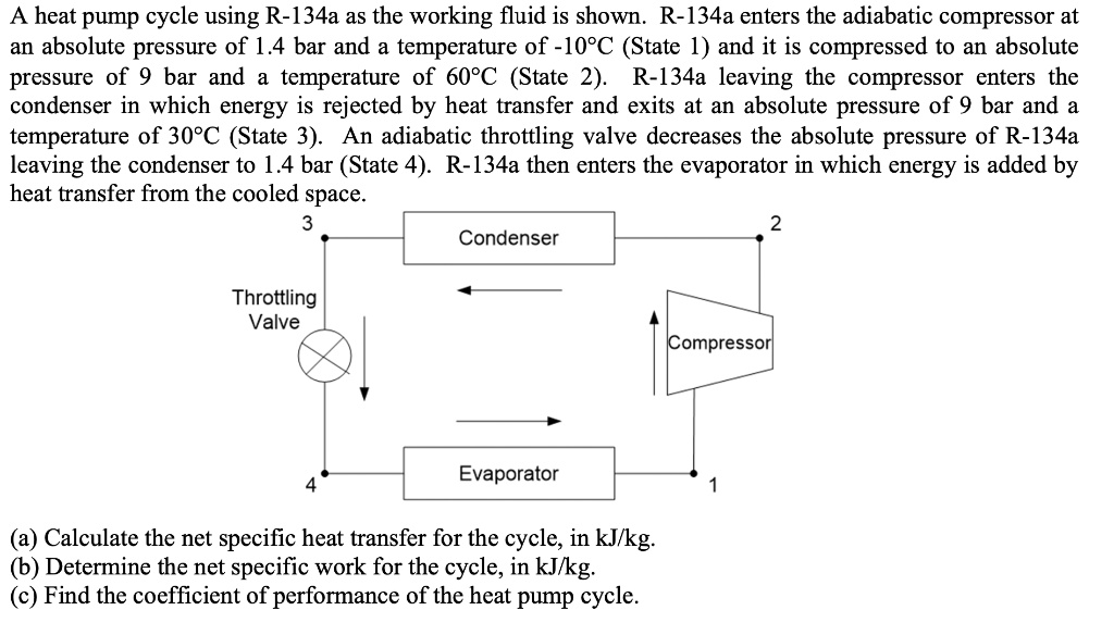 SOLVED: A heat pump cycle using R-134a as the working fluid is shown R ...