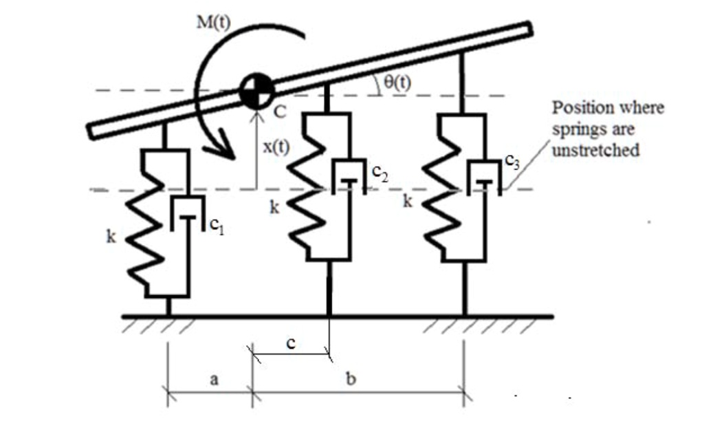 SOLVED: Consider a slab with mass m and moment of inertia I about its ...