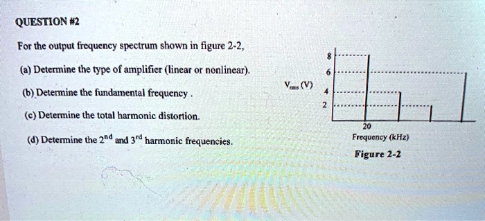 QUESTION #2 For the output frequency spectrum shown in figure 2-2, (a) Determine the type of ...