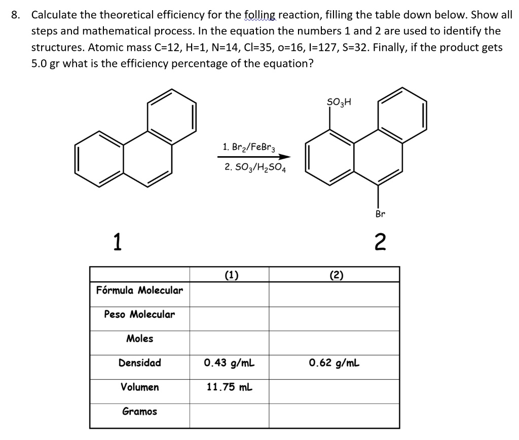SOLVED: Calculate the theoretical efficiency for the following reaction ...