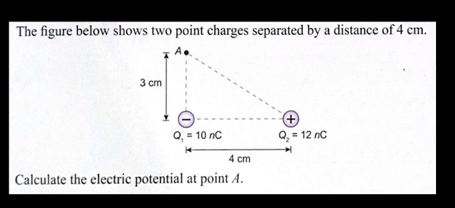 The figure below shows two point charges separated by a distance of 4 ...