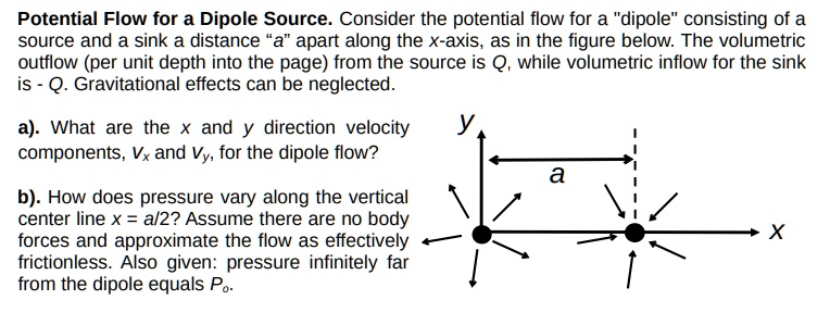SOLVED: Potential Flow for a Dipole Source. Consider the potential flow ...