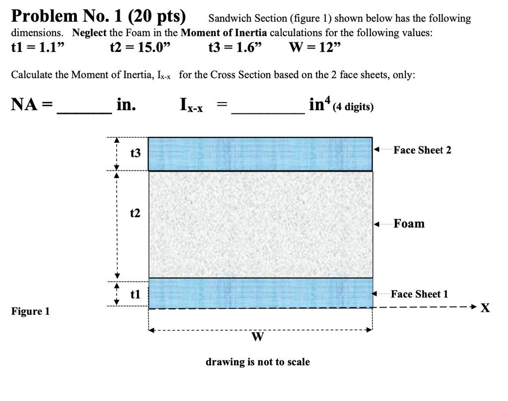 SOLVED: Problem No 1 (20 pts) Sandwich Section (figure 1) shown below ...