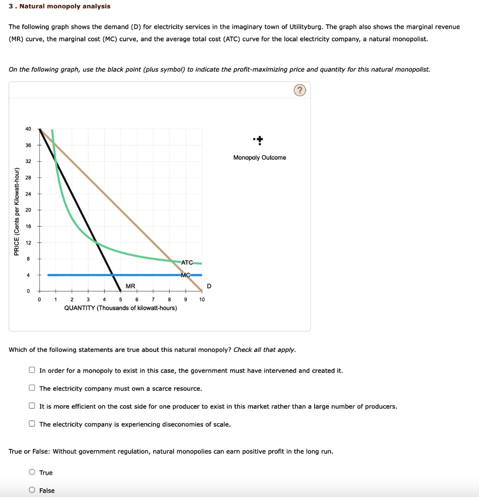 SOLVED: Natural Monopoly Analysis The following graph shows the demand ...