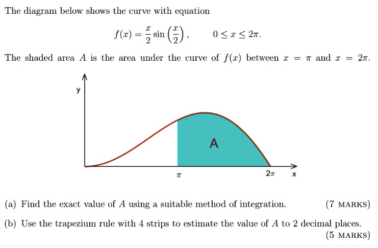 SOLVED: The diagram below shows the curve with equation f(t) = 2sin(t), 0